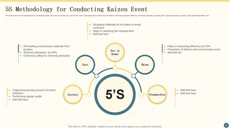 Must Have Kaizen Event Templates With Samples And Examples