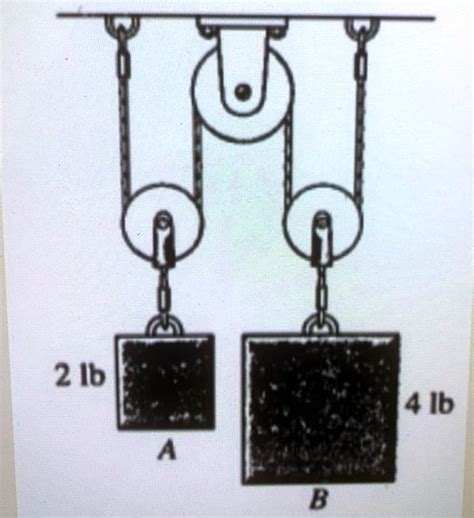 solved determine the velocities of blocks a and b 2 seconds shown