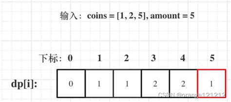 动态规划解题策略：爬楼梯、零钱兑换与完全平方数 Csdn博客