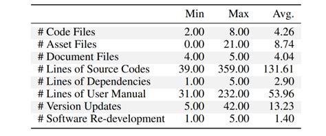 Chatdev Communicative Agents For Software Development Uniteai