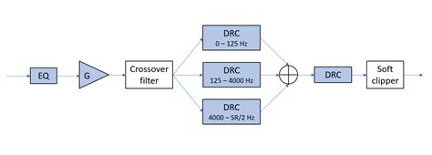 Playbasic Reusable Subsystem