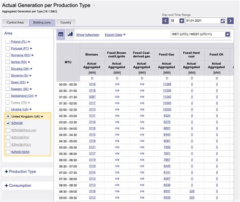 You Can Find It Online A Review Of Open Climate Data Subak