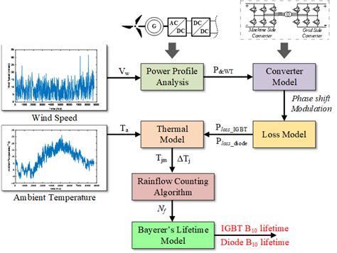Igbt And Diode At John Rosado Blog