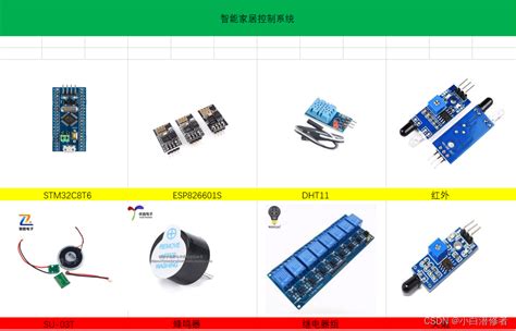 单片机毕业设计3 基于stm32c8t6的智能家居系统 stm32智能家居毕设 CSDN博客