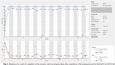 Figure 1 From Convolutional Neural Networks Based Classification Of Segmented Breast Ultrasound