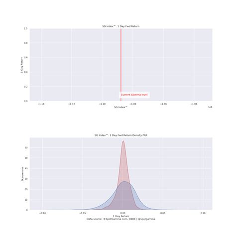 Informe Gt Gamma Levels Option Elements