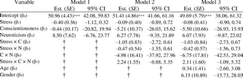 multiple linear regression three way interaction analysis predicting