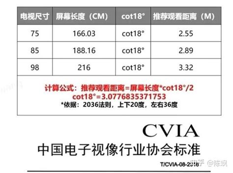 电视选购：装修买电视多大尺寸合适？电视尺寸选择 电视选购清单 知乎