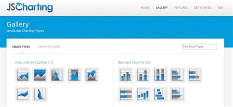 These Are The Best Javascript Chart Libraries For 2019