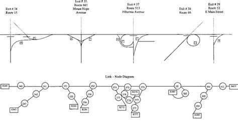 figure 1 from dynamic freeway travel time prediction with probe vehicle