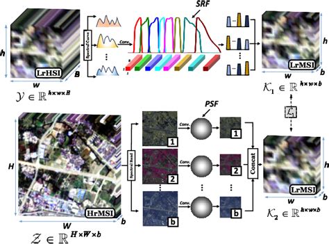 Figure 10 From Model Informed Multistage Unsupervised Network For