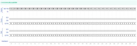 牛客刷verilogPart I Verilog快速入门 牛客网 所有verilog都要刷吗 CSDN博客
