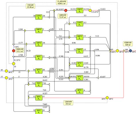 Optimal Network Design For Example 5 Download Scientific Diagram