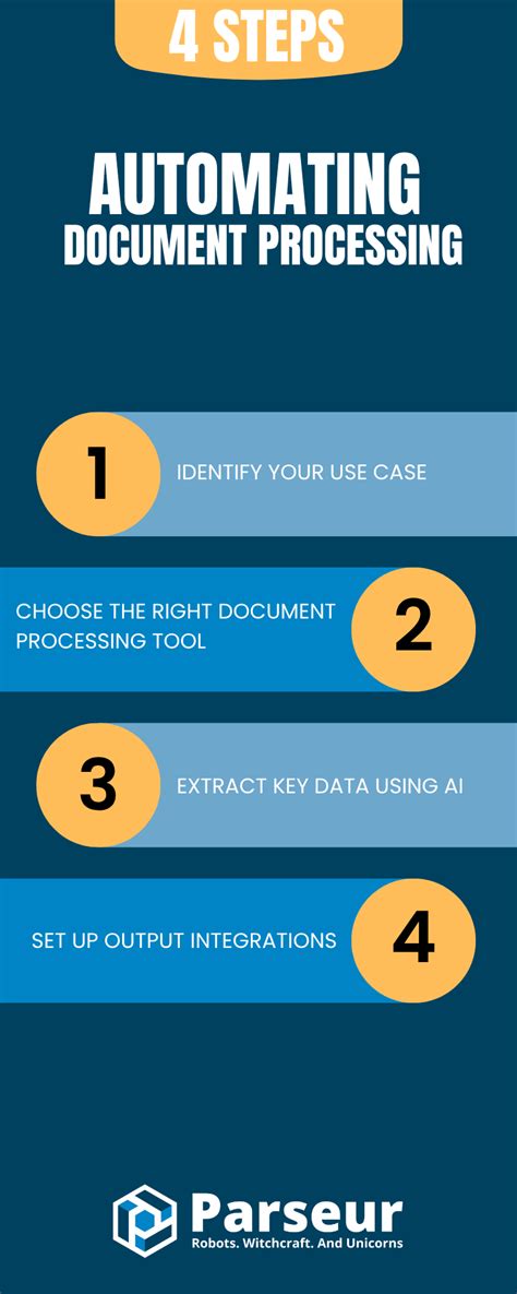 Document Processing Automation Step By Step Implementation Guide Parseur®
