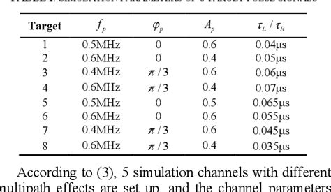 Figure 1 From An Anti Multipath Radar Specific Emitter Identification