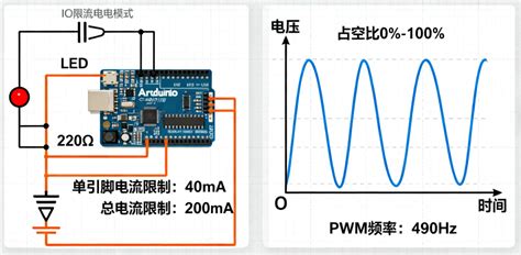 深入浅出：arduino 引脚常规输出功能 Csdn博客