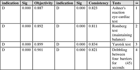 Table 3 From Forecasts Some Of Functional Indicators Nervous System For