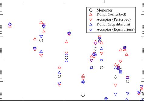 Calculated Water Monomer Vibrational Band Intensities See Text For