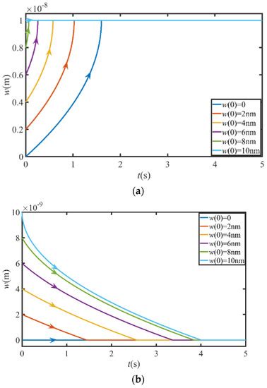 Electronics Special Issue Memristive Devices And Systems Modelling Properties And Applications