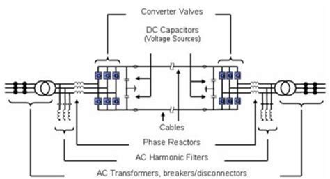 Figure 1 From Fuzzy Logic Controller Based On Voltage Source Converter
