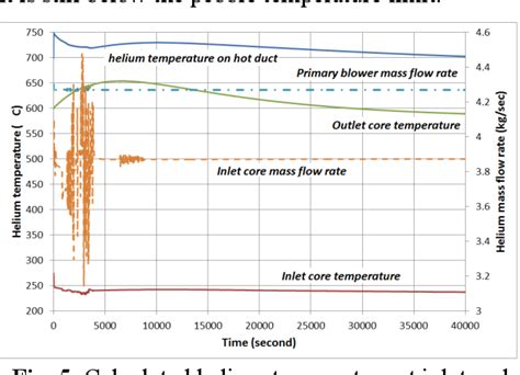 Figure 1 From Development Of Experimental Power Reactor Epr Model For Safety Analyses Using
