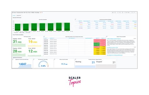 Aws Grafana Scaler Topics