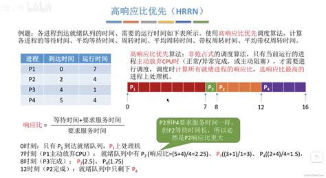 操作系统学习：进程管理短作业优先算法例题详解 Csdn博客