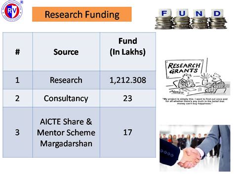 Rvce Ece Research Initiatives R V College Of Engineering