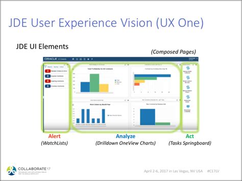 User Experience In E1 What Is Ux1 And Udo Erp One