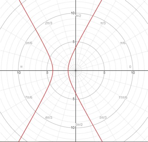 Use A Graphing Utility Or Wolframalpha To Graph Each Equatio Quizlet