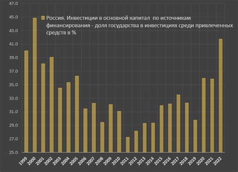 Беспрецедентный рост доли государства в экономике России Элитный Трейдер