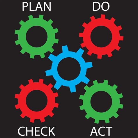 Pdca Cogwheel 메커니즘 계획 확인 행위 및 품질 관리 벡터 일러스트 레이 션 프리미엄 벡터