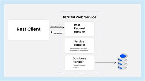 Building Custom Web API For Microsoft Dynamics AX 2012 Beehexa