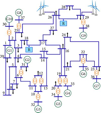 Singleline Diagram Of IEEE 39 Bus System Download Scientific Diagram