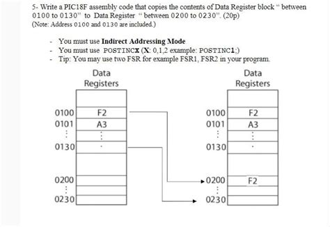 Solved 5 ﻿write A Pic18f Assembly Code That Copies The