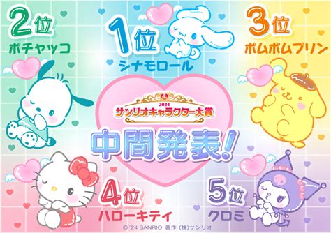 【サンリオキャラクター大賞】シナモロール「みんなのことが大好きだモン」 ポチャッコを逆転 トップ10に“新たな顔ぶれ”も オトナンサー