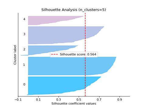 Sklearnevaluationplot — Sklearn Evaluation