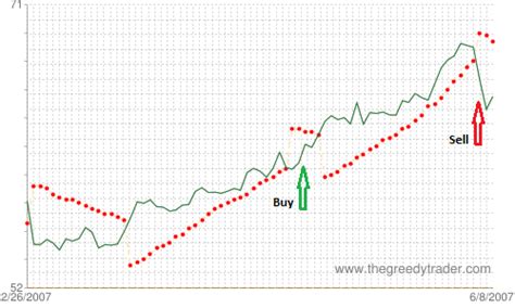 Bullish Belt Hold Candlestick Pattern Reliability Trading Tips And