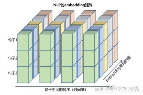 Pytorch实现的lstm模型结构 知乎 Pytorch实现的lstm模型结构 知乎