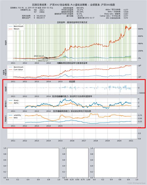 Python量化交易——投资组合的评价和可视化（下）：使用mplfinance生成专业的投资回测数据可视化仪表盘【源码详解】python投资组合分析 Csdn博客