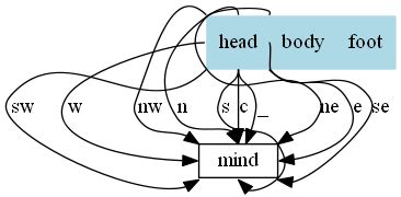 Graphviz