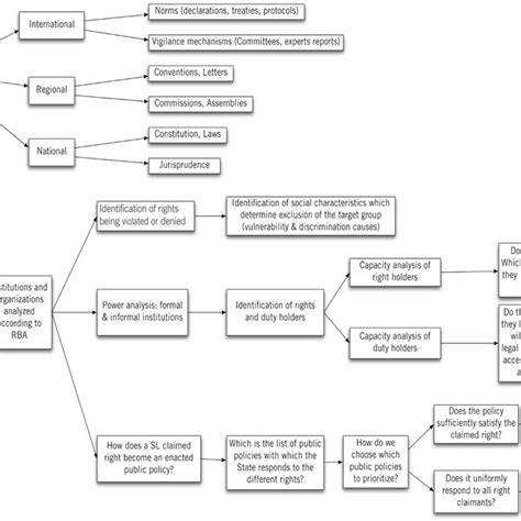 Implementation Of The Rba Download Scientific Diagram