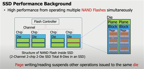 Fast24 文件碎片对ssd的影响 Ravens Blog