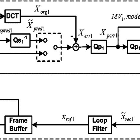 encoder of the hybrid sp scheme download scientific diagram