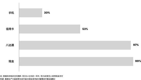 消费金融系列之三 大陆领先一骑绝尘，港台发力奋起直追——三地消费金融市场比较研究（下） 搜狐大视野 搜狐新闻