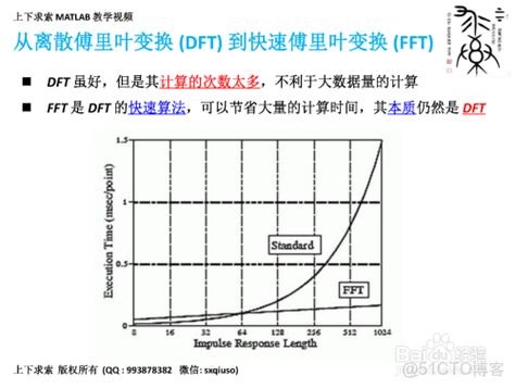 二维图像fft变换得到频谱图和相位图python实现 Matlab二维fft变换mob6454cc784c23的技术博客51cto博客