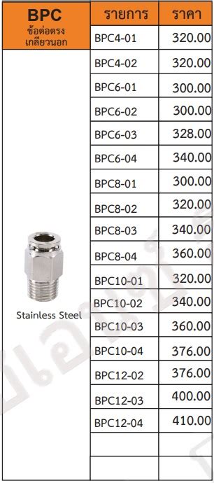 ฟิตติ้งสแตนเลส ข้อต่อตรงเกลียวนอกสแตนเลส รุ่นbpc Fitting ฟิตติ้ง ข้อ