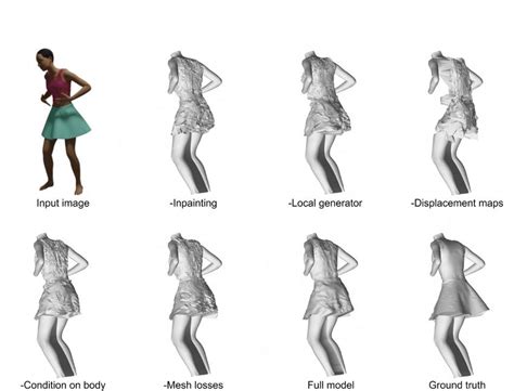 Rgb To 3d Garment Reconstruction Using Uv Map Representations Final Masters Degree Thesis