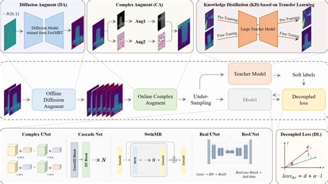 Accelerated Proton Resonance Frequency Based Magnetic Resonance