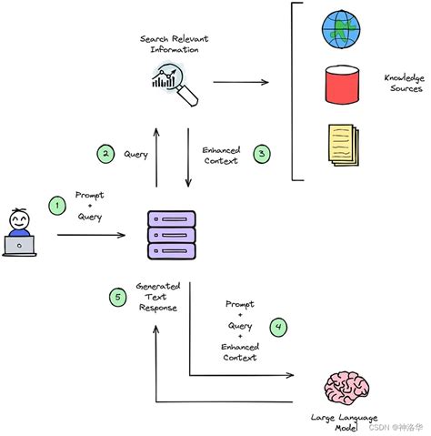 Kaggle Llm Science Exam二）：open Book Qaanddebertav3 Large详解deberta答案选择